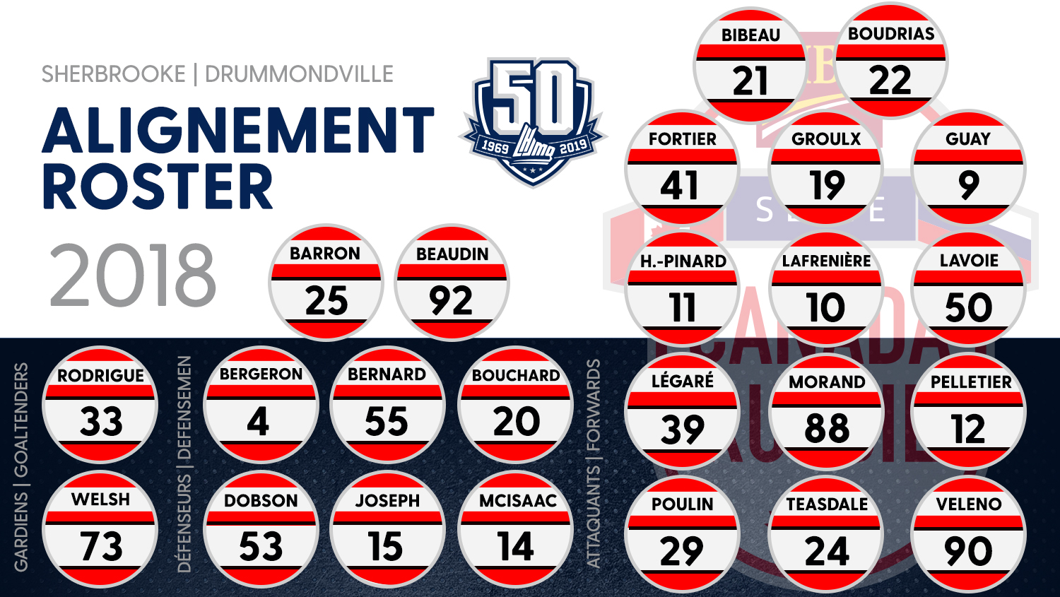 Team QMJHL Roster for 2018 CIBC Canada Russia Series Unveiled - LHJMQ