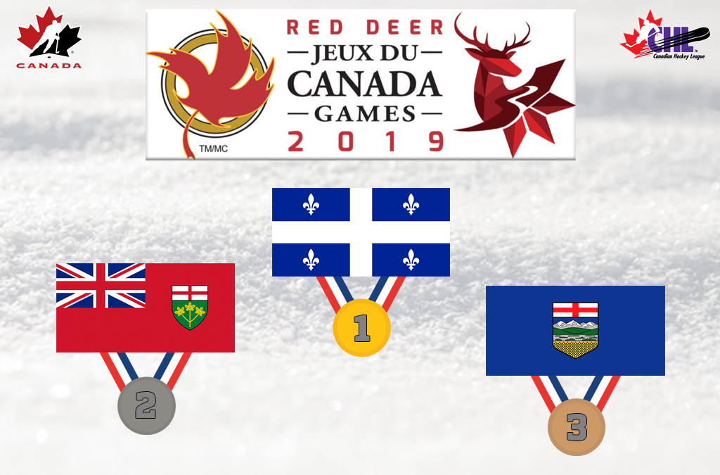 Quebec captures gold at 2019 Canada Winter Games | Canadian Hockey League