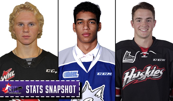CHL Stats Snapshot – Early Season Scoring Leaders - CHL
