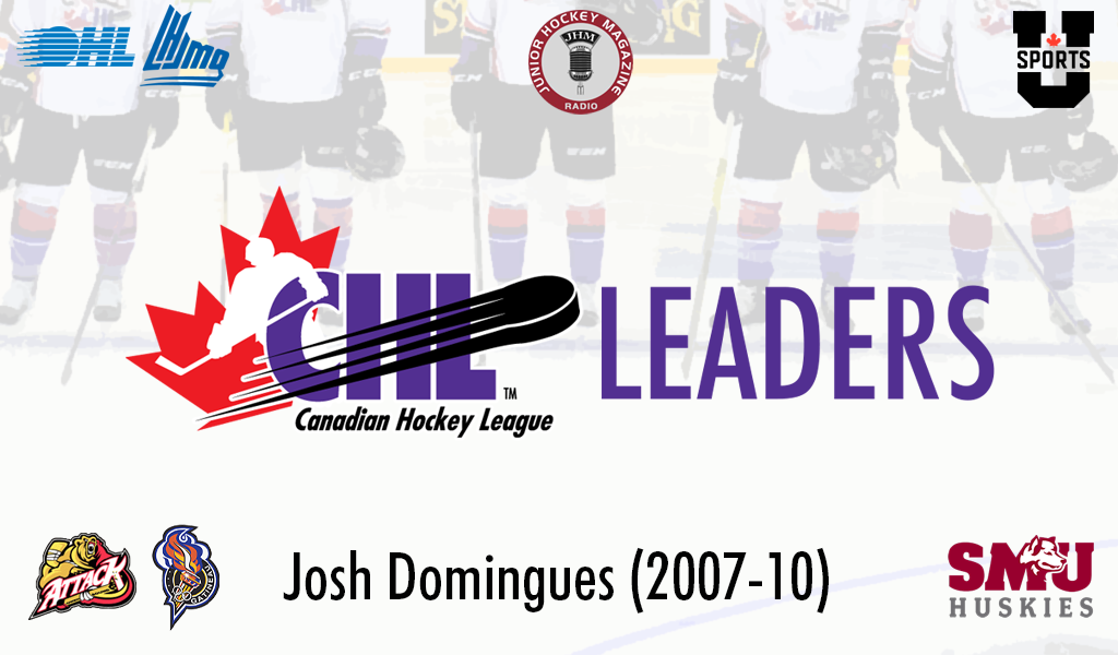 CHL Leaders: Josh Domingues gets creative in grocery industry ...