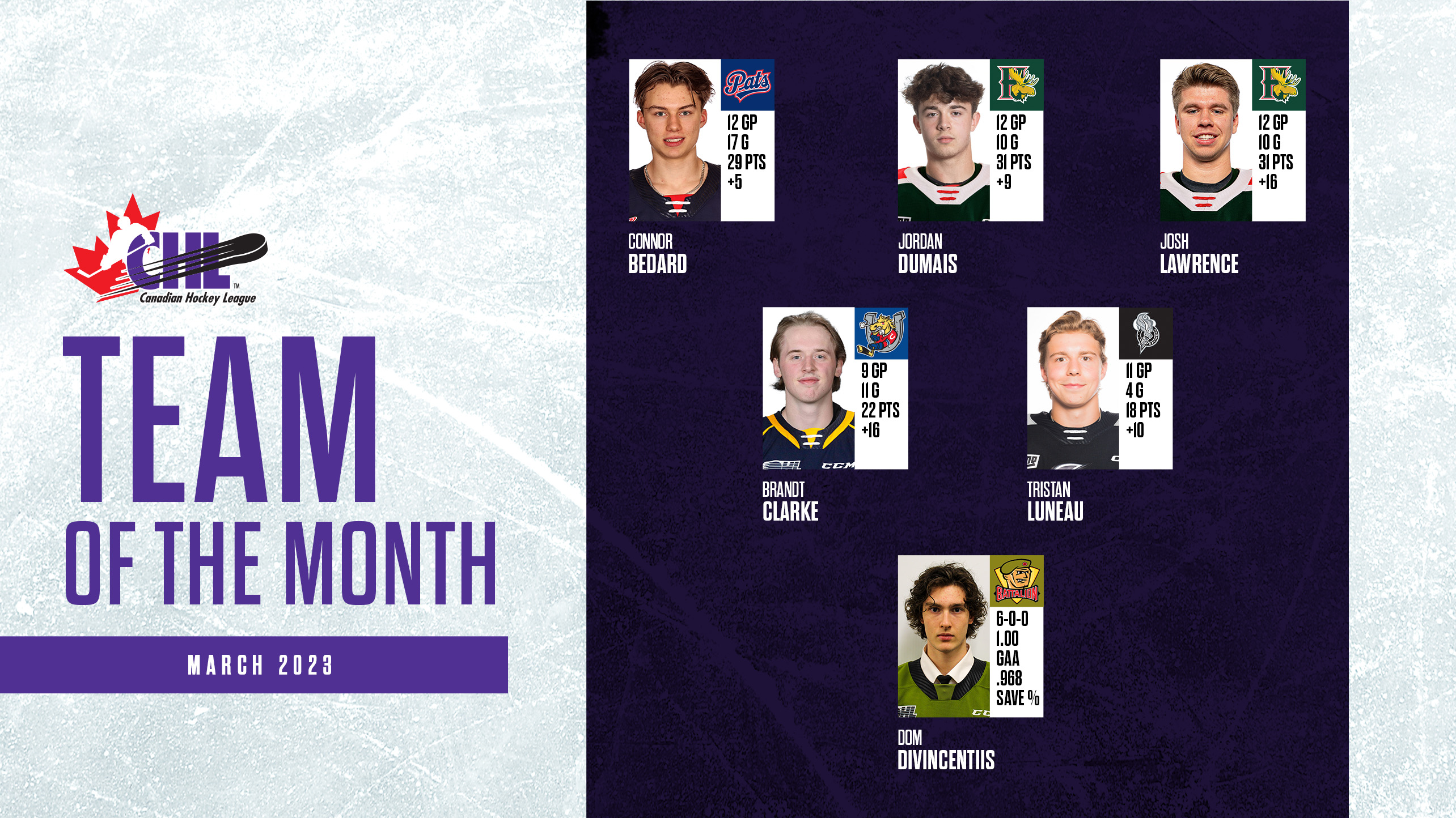 CHL Team of the Month: March 2023 - Canadian Hockey League